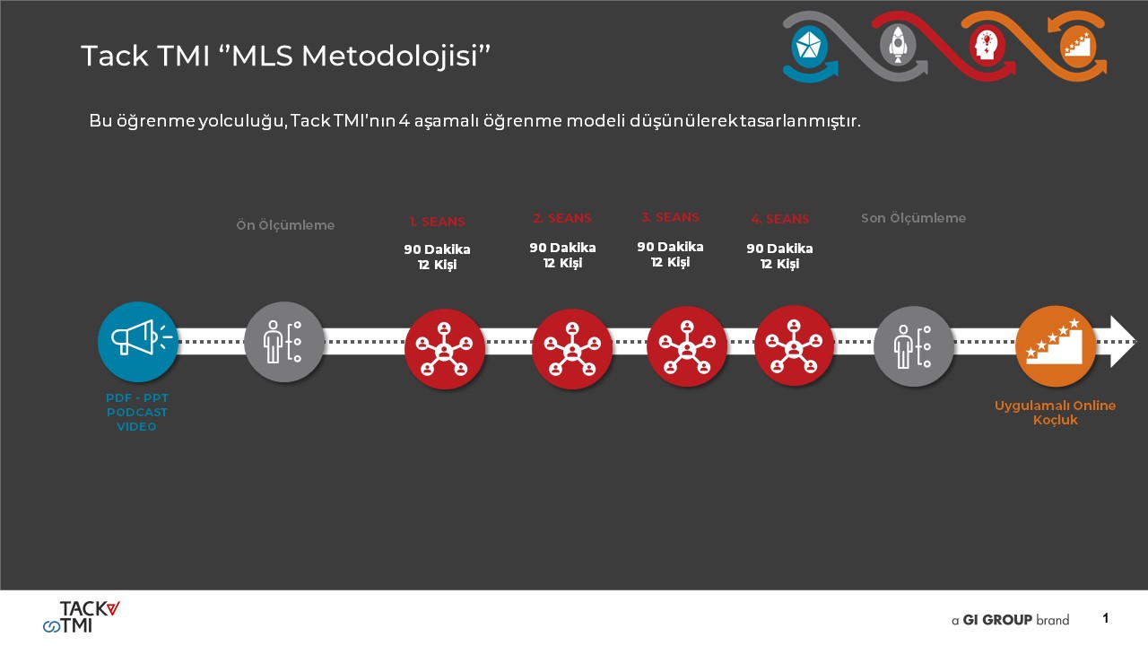 Tack TMI Online Sınıflarda Yeni Eğitim Metodolojisi